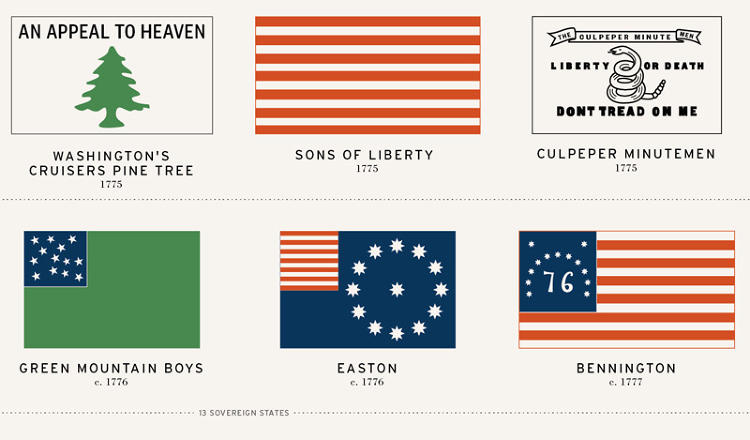 247 Years Of American Flags, Visualized | Co.Design | business + design